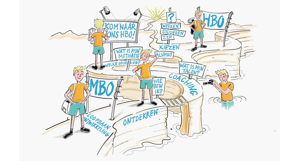 Aan de slag met LOB in de overstap van mbo naar hbo! - Hogeschool Rotterdam